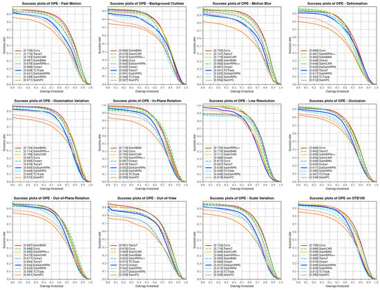 Applied Sciences | Free Full-Text | Transformer-Based Visual Object Tracking with Global Feature ...