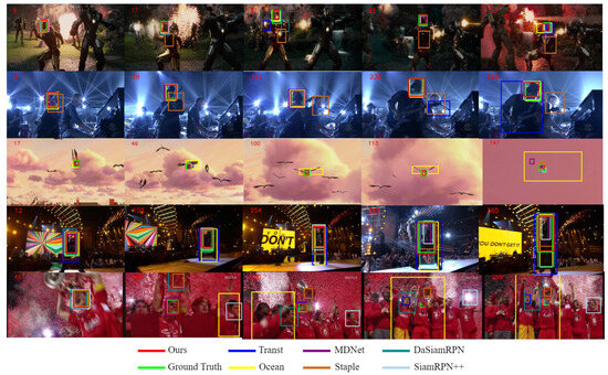 Applied Sciences | Free Full-Text | Transformer-Based Visual Object Tracking with Global Feature ...
