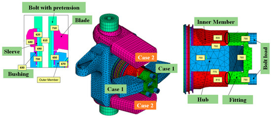 Design and Analysis for Multi-Layered Elastomeric Bearing on Rotor Hub ...