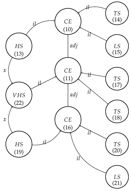 A Self-Adapting IoT Network Configuration Supported by Distributed Graph Transformations