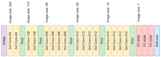 Comparison of the Performance of Convolutional Neural Networks and ...