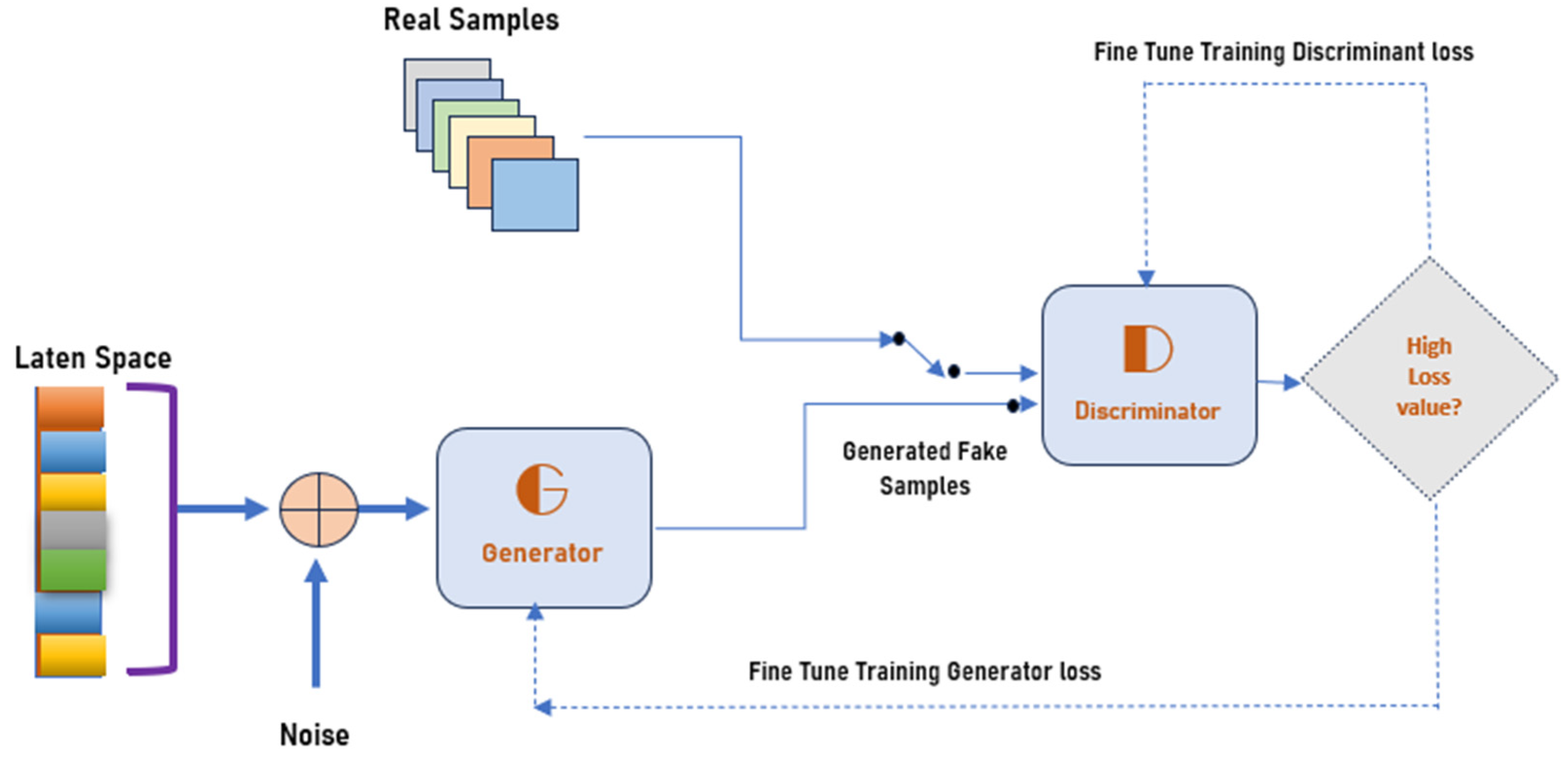 Applied Sciences | Free Full-Text | Hybrid Deep Convolutional ...