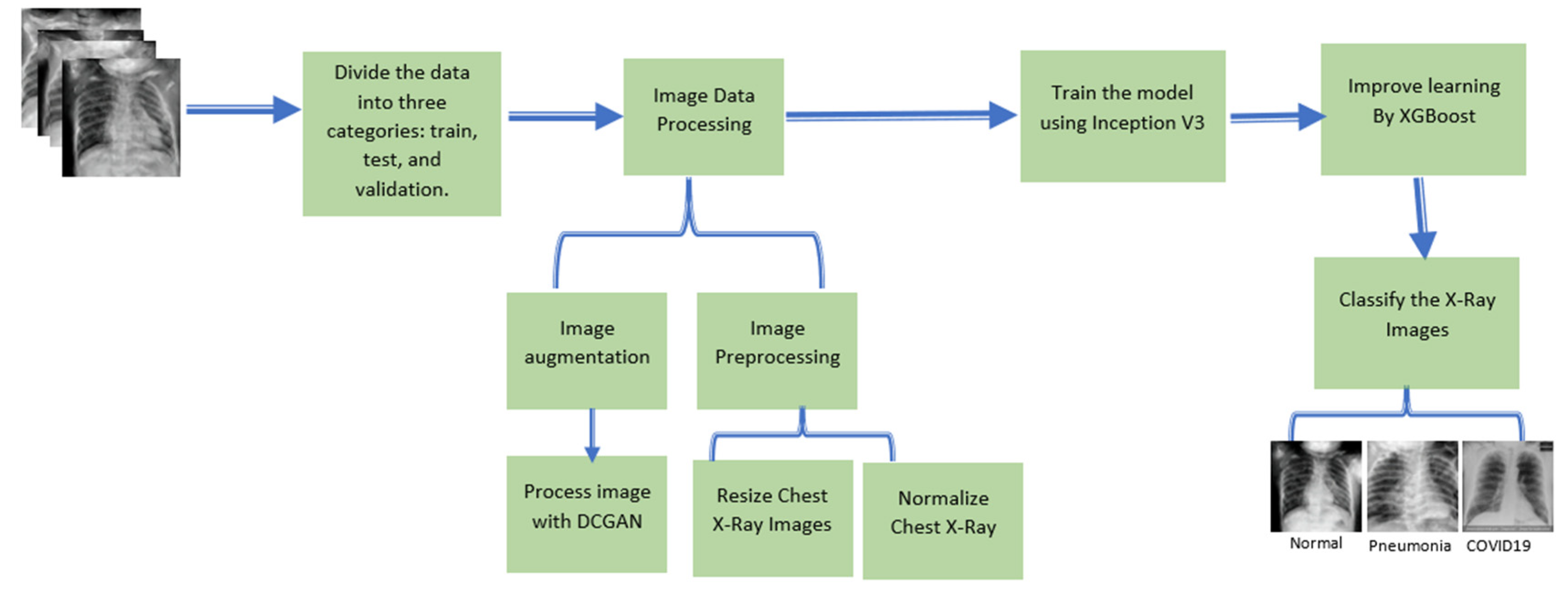 Applied Sciences Free Full Text Hybrid Deep Convolutional Generative Adversarial Network