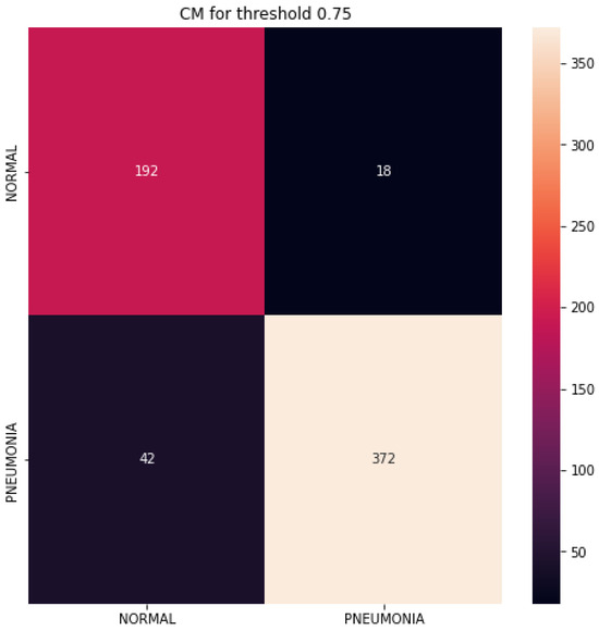 Hybrid Deep Convolutional Generative Adversarial Network (DCGAN) and ...