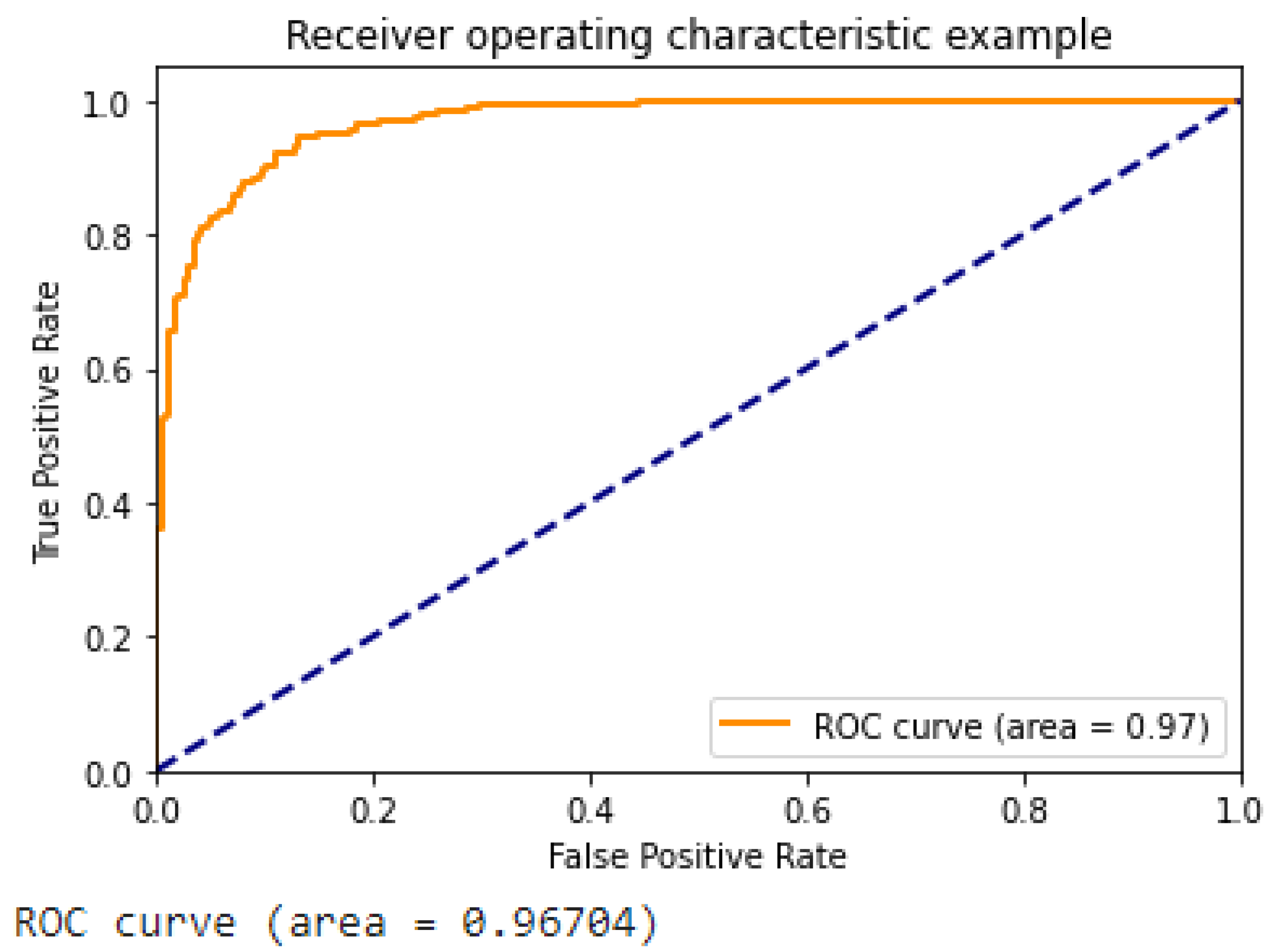 Applied Sciences Free Full Text Hybrid Deep Convolutional Generative Adversarial Network