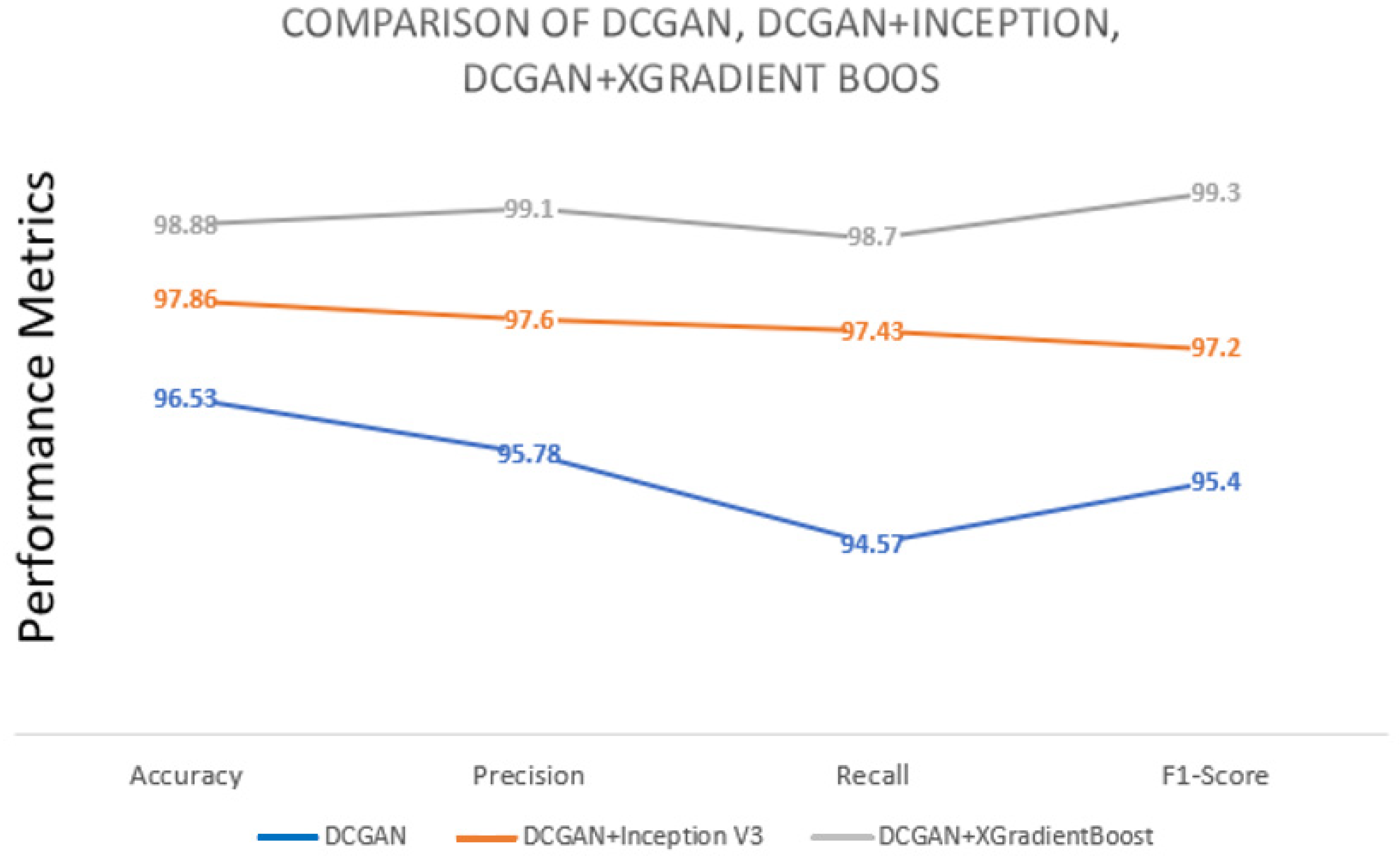 Applied Sciences Free Full Text Hybrid Deep Convolutional Generative Adversarial Network
