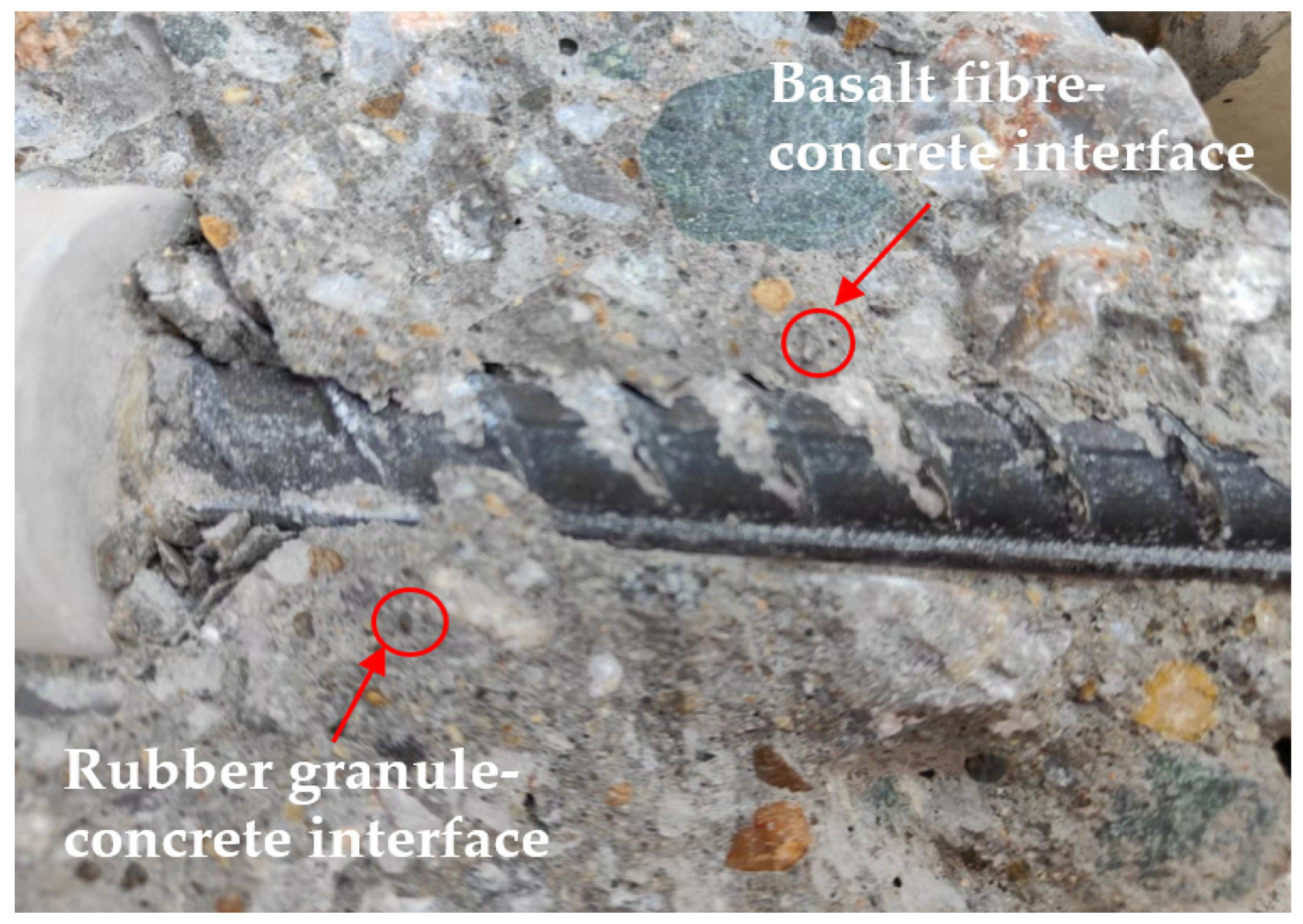Constitutive Model of Bond-Slip between Rubber Granule–Basalt Fiber ...