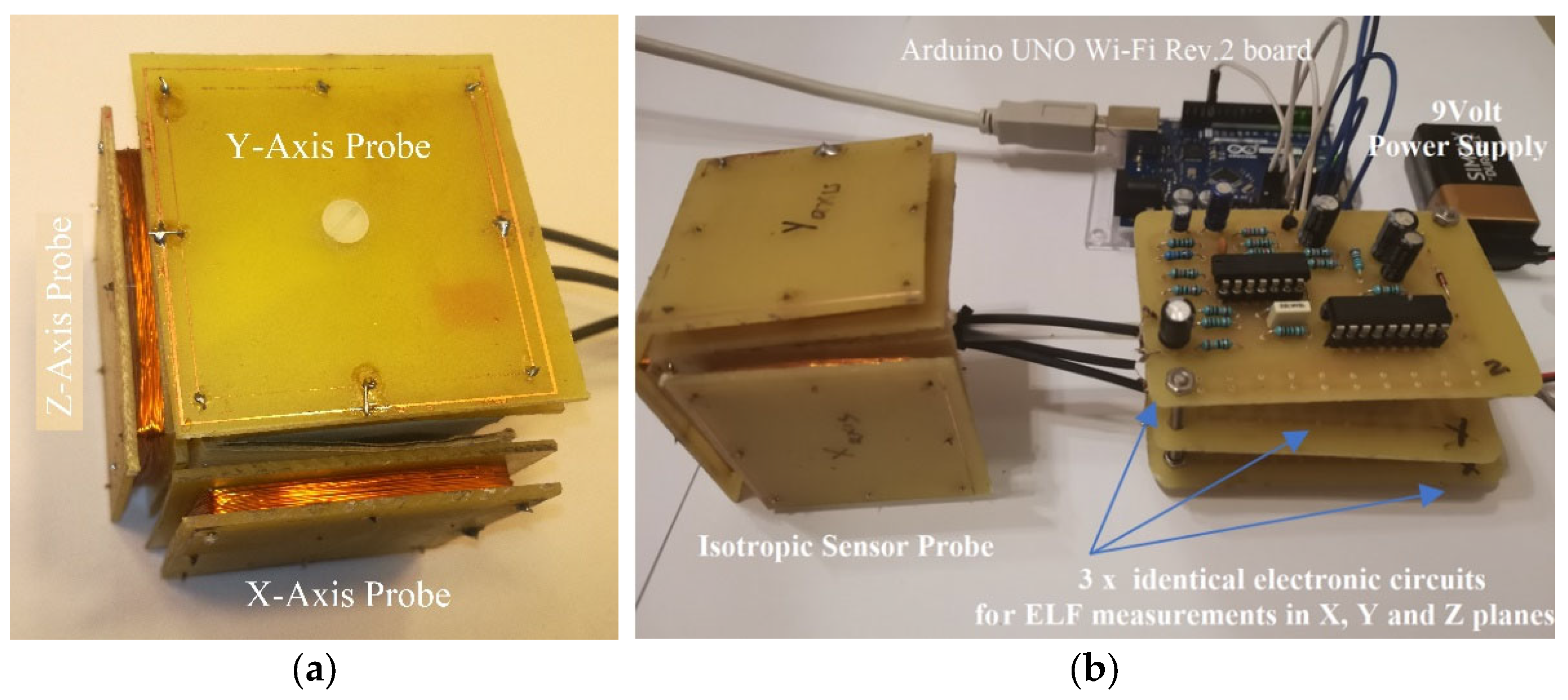 Isotropic ΙoT-Based Magnetic Flux Density Meter Implementation for ELF ...
