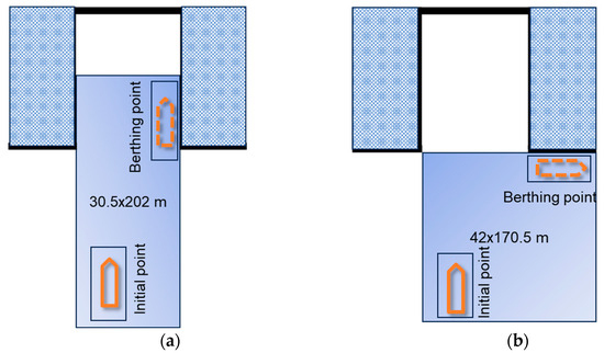 Path Planning for Automatic Berthing Using Ship-Maneuvering Simulation ...