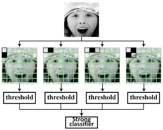 Expression Recognition of Multiple Faces Using a Convolution Neural ...