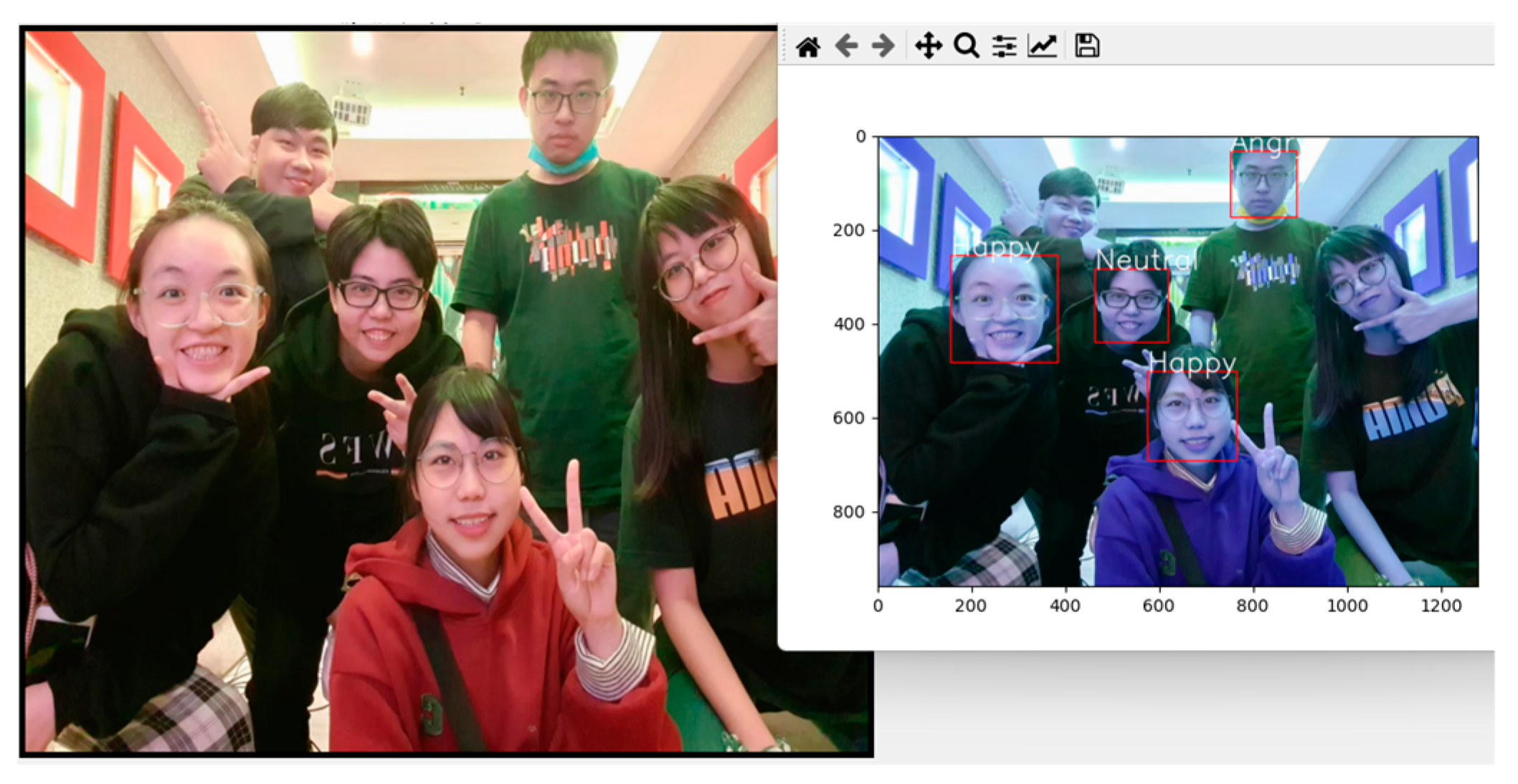 Expression Recognition Of Multiple Faces Using A Convolution Neural Network Combining The Haar