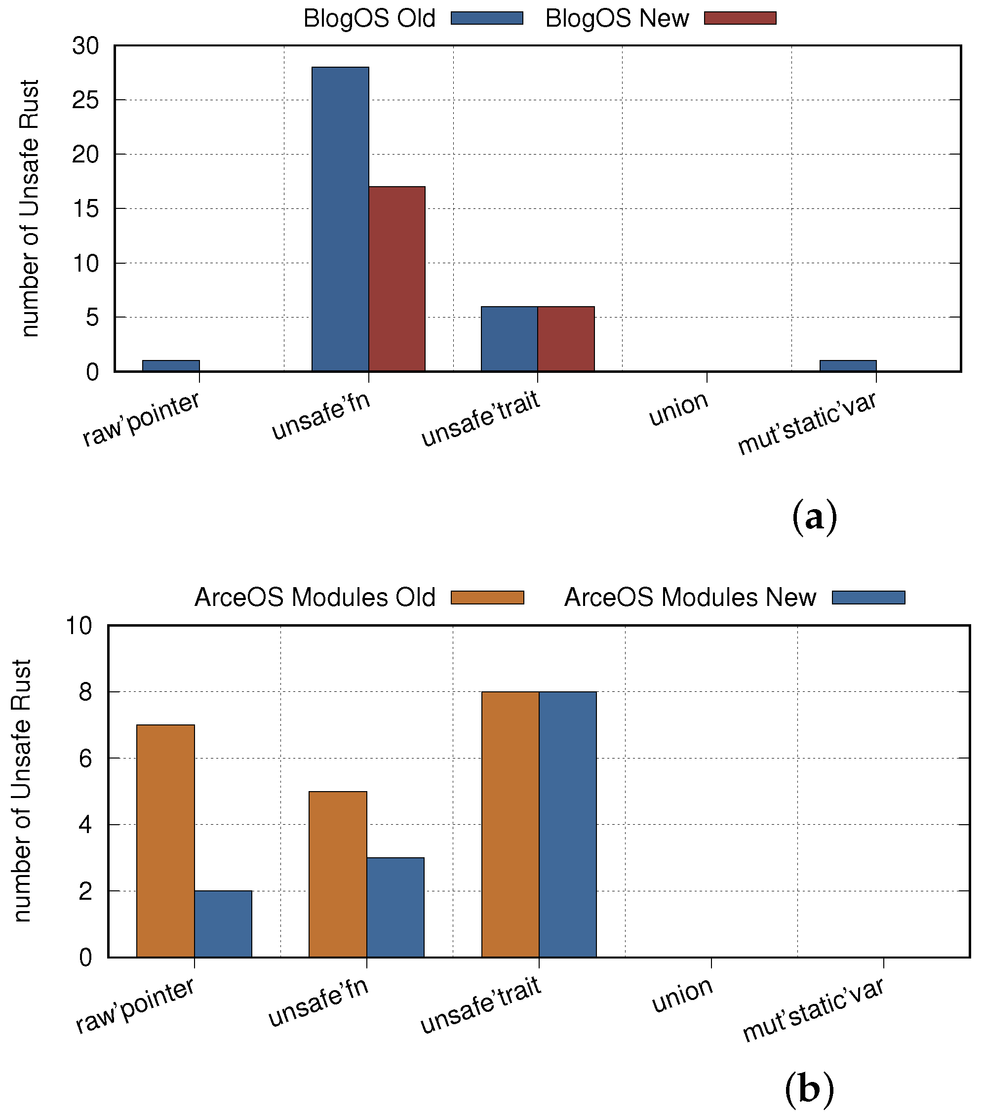 Applied Sciences | Free Full-Text | Thetis: A Booster for Building ...