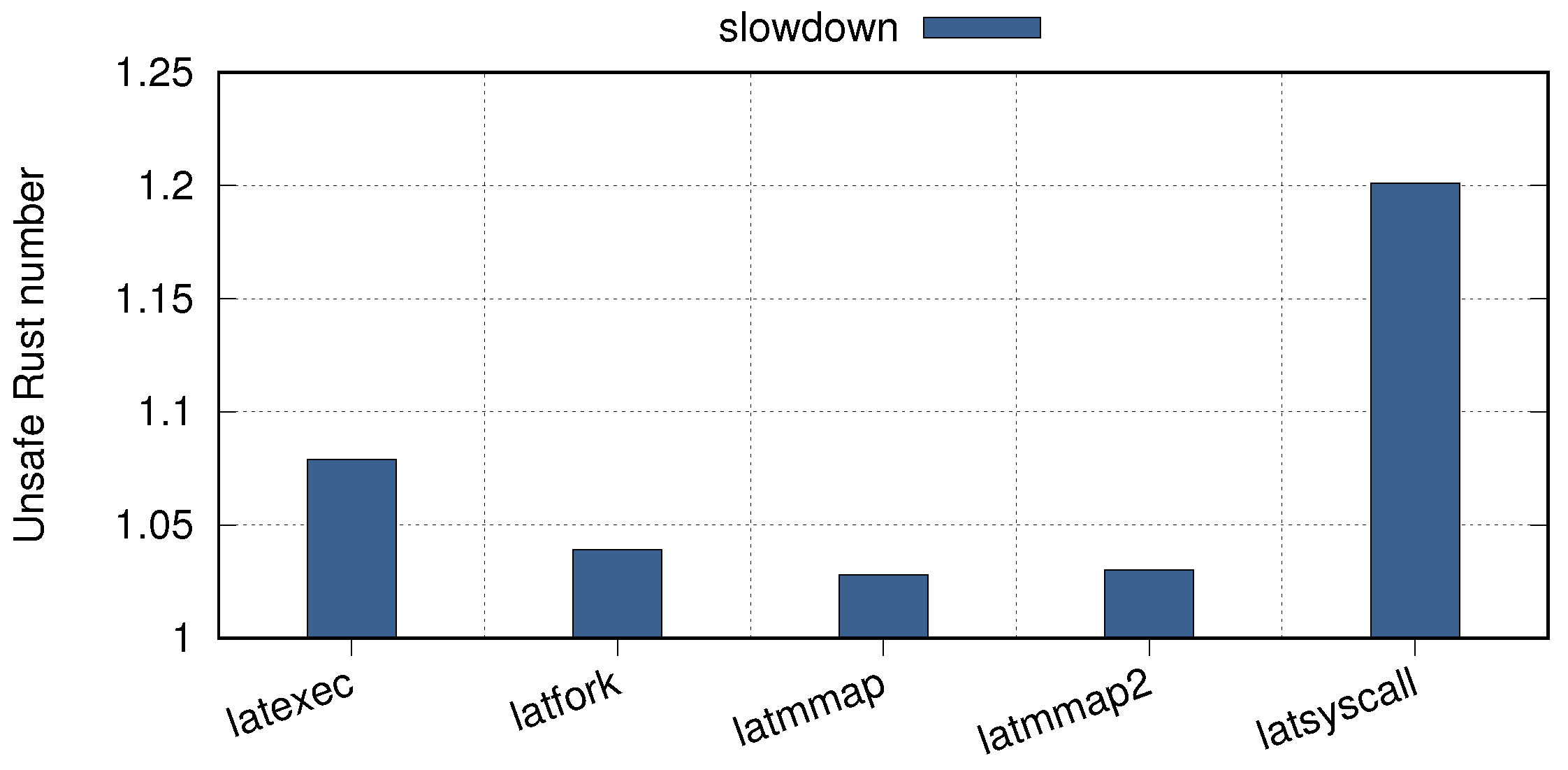 Applied Sciences | Free Full-Text | Thetis: A Booster for Building ...