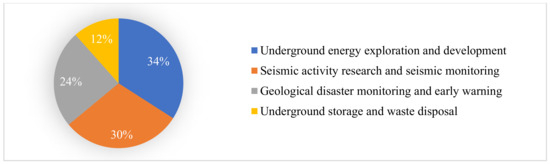 Applied Sciences | Free Full-Text | Microseismic Monitoring Signal Waveform Recognition and ...