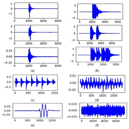Applied Sciences | Free Full-Text | Microseismic Monitoring Signal Waveform Recognition and ...