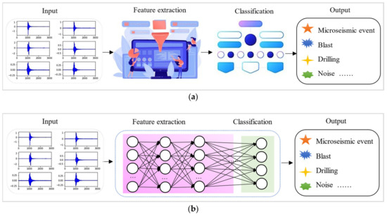 Applied Sciences | Free Full-Text | Microseismic Monitoring Signal Waveform Recognition and ...