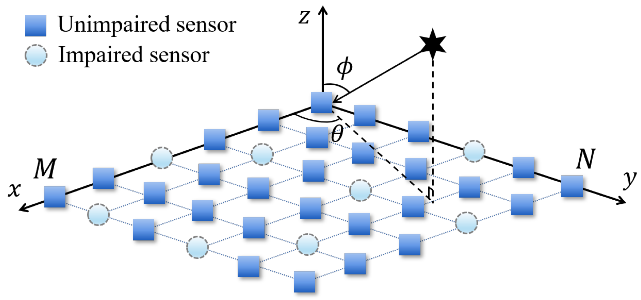 Structural-Missing Tensor Completion for Robust DOA Estimation with Sensor Failure