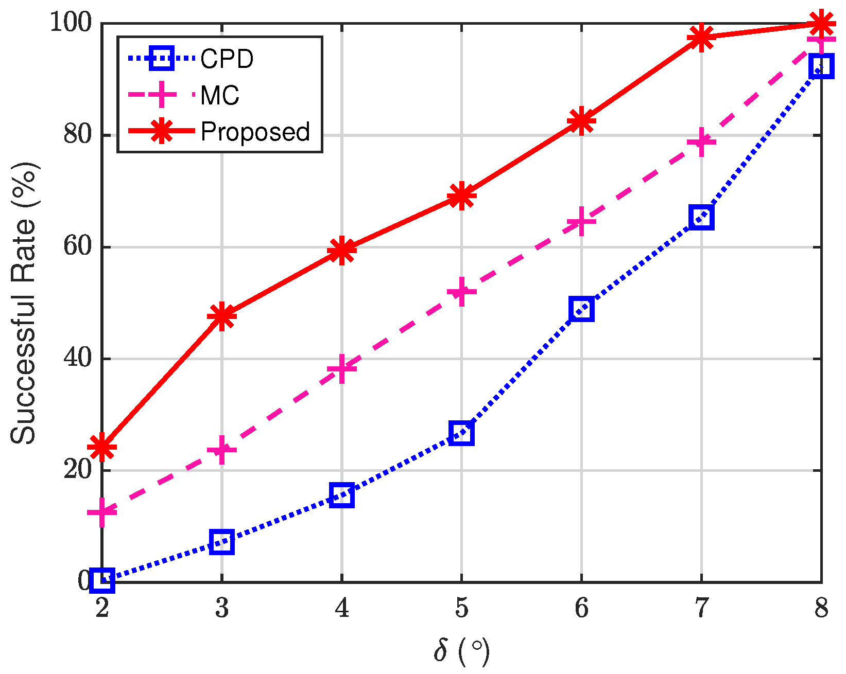 Structural-Missing Tensor Completion for Robust DOA Estimation with Sensor Failure
