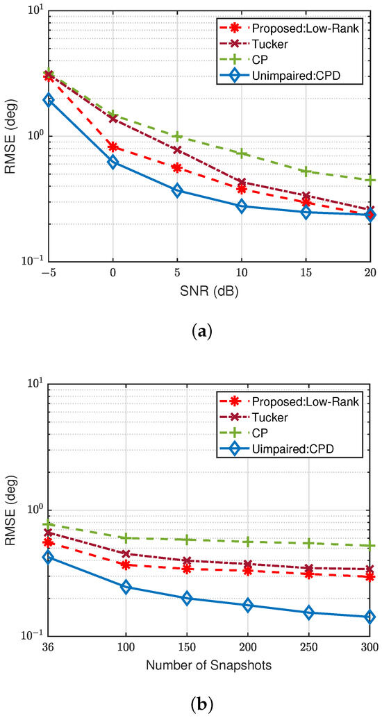 Structural-Missing Tensor Completion for Robust DOA Estimation with Sensor Failure