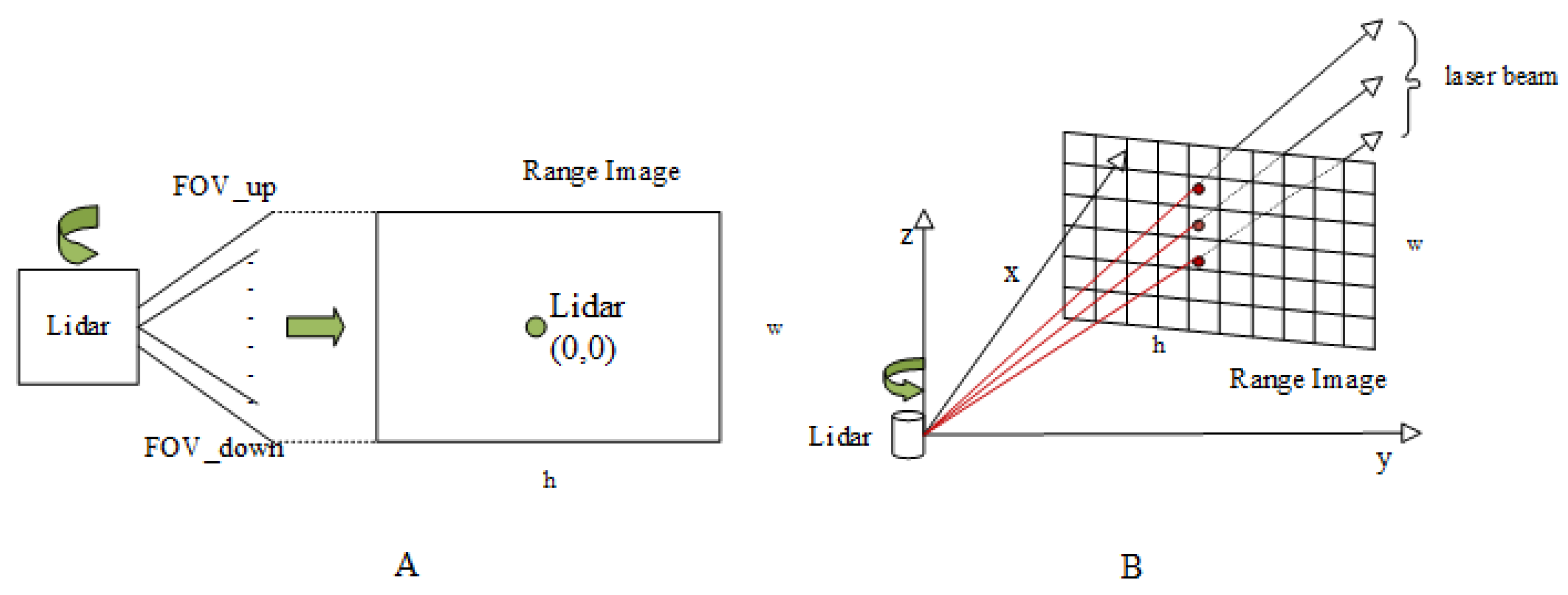 An Iterative Closest Point Method for Lidar Odometry with Fused ...