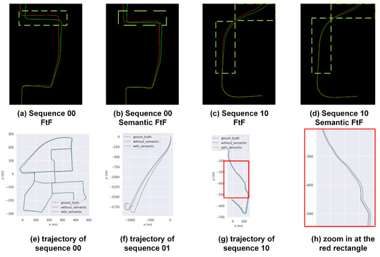 An Iterative Closest Point Method for Lidar Odometry with Fused Semantic Features