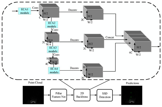 A LiDAR Multi-Object Detection Algorithm for Autonomous Driving