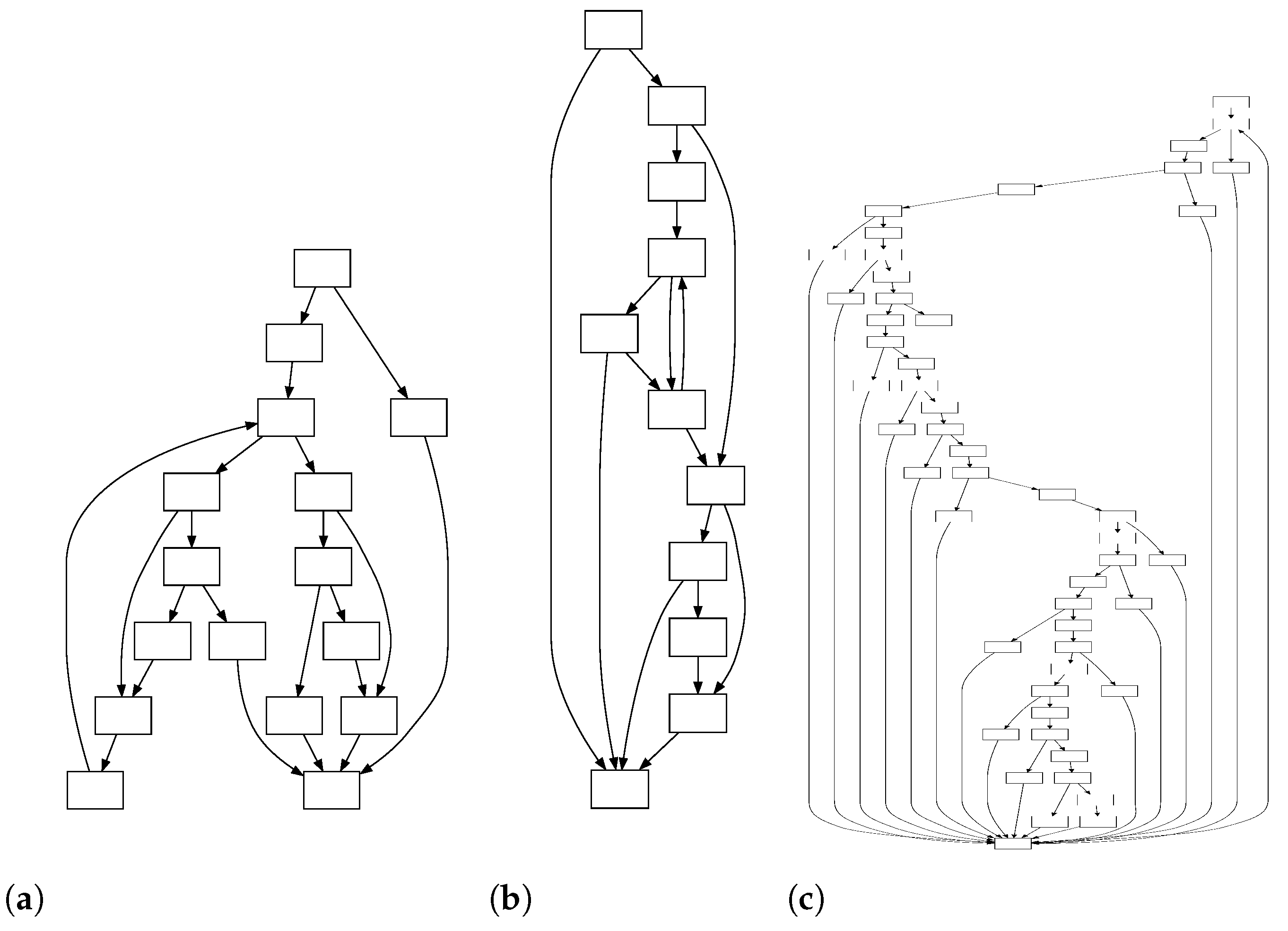 BlockMatch: A Fine-Grained Binary Code Similarity Detection Approach Using Contrastive Learning ...