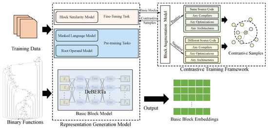 BlockMatch: A Fine-Grained Binary Code Similarity Detection Approach Using Contrastive Learning ...