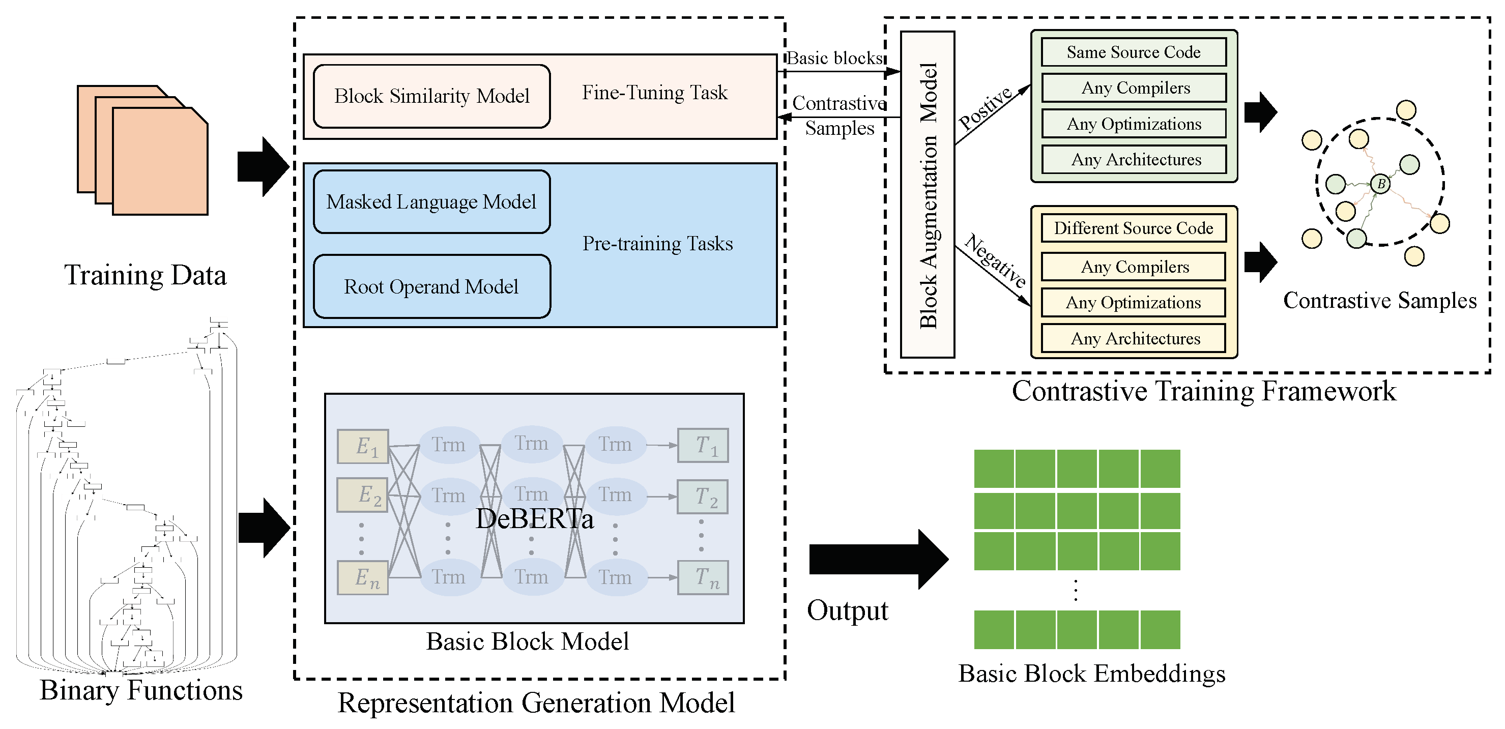 BlockMatch: A Fine-Grained Binary Code Similarity Detection Approach Using Contrastive Learning ...