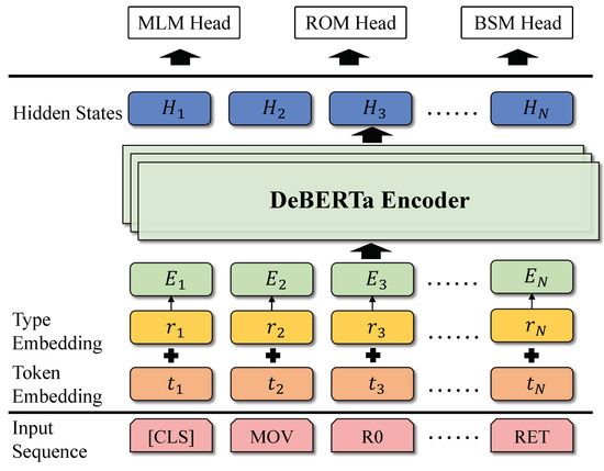 BlockMatch: A Fine-Grained Binary Code Similarity Detection Approach Using Contrastive Learning ...