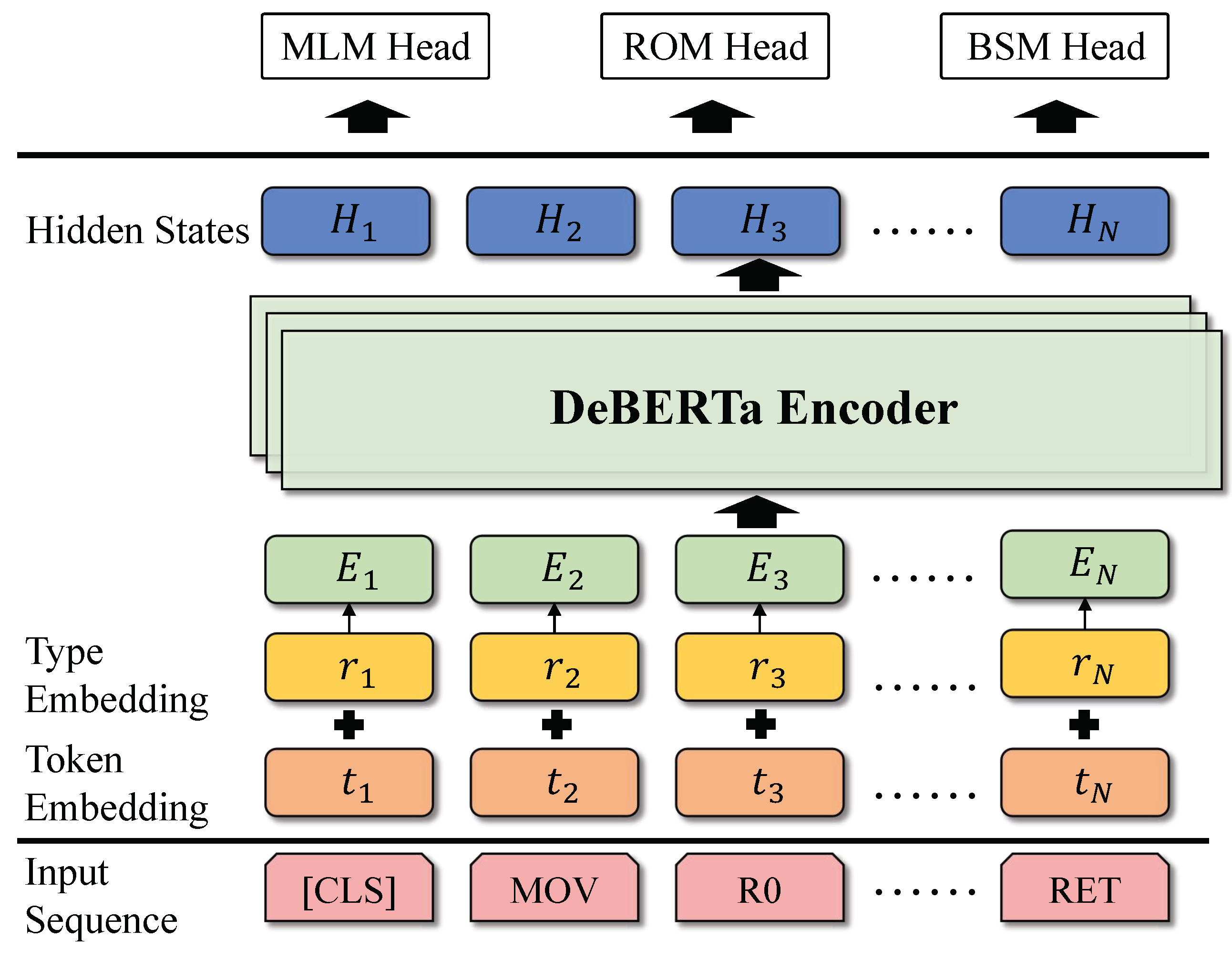 Blockmatch A Fine Grained Binary Code Similarity Detection Approach Using Contrastive Learning