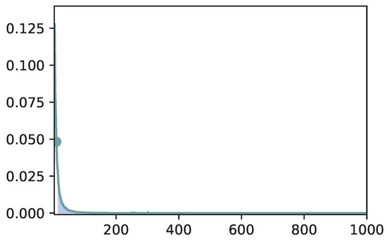 BlockMatch: A Fine-Grained Binary Code Similarity Detection Approach Using Contrastive Learning ...