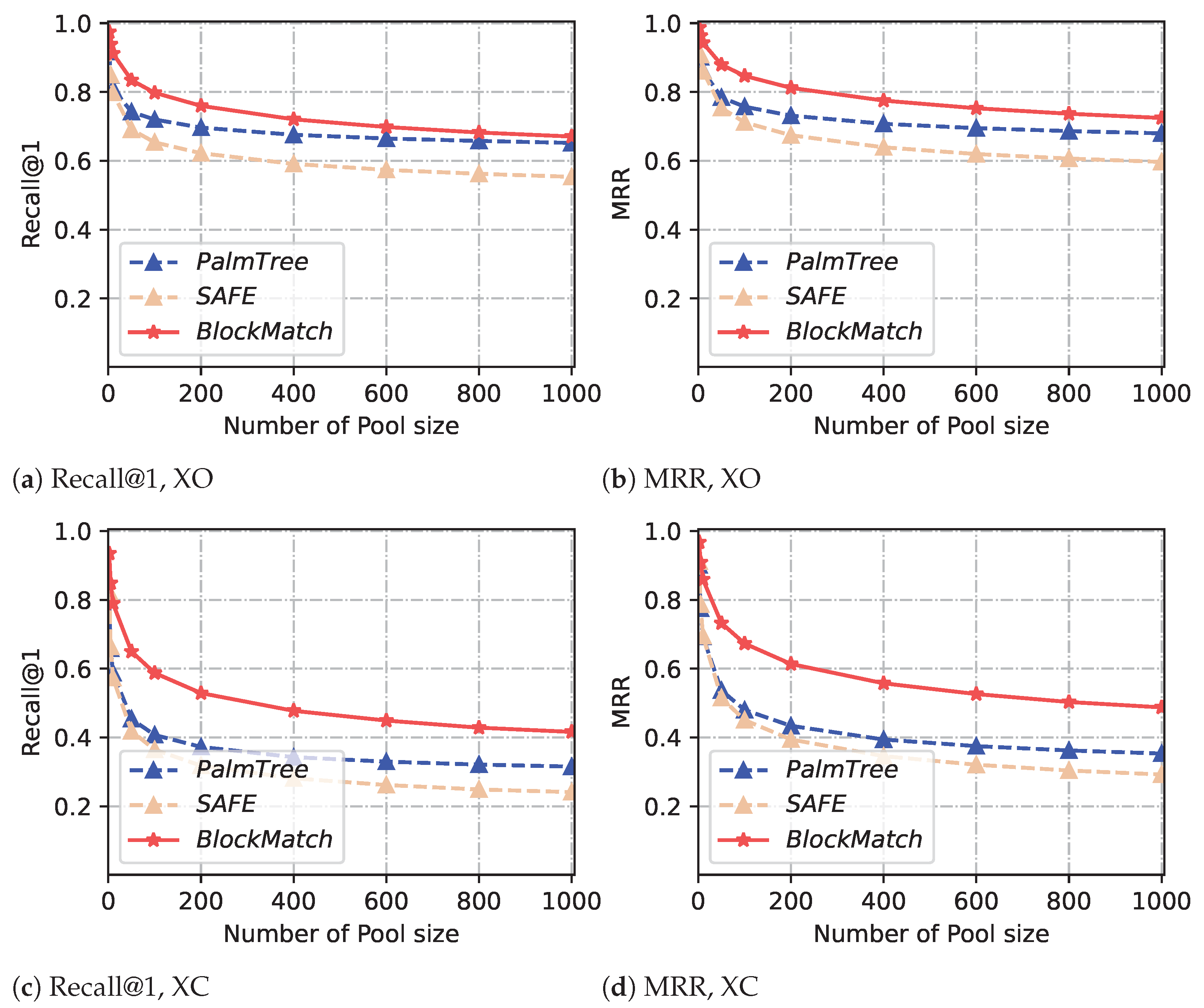 BlockMatch: A Fine-Grained Binary Code Similarity Detection Approach Using Contrastive Learning ...