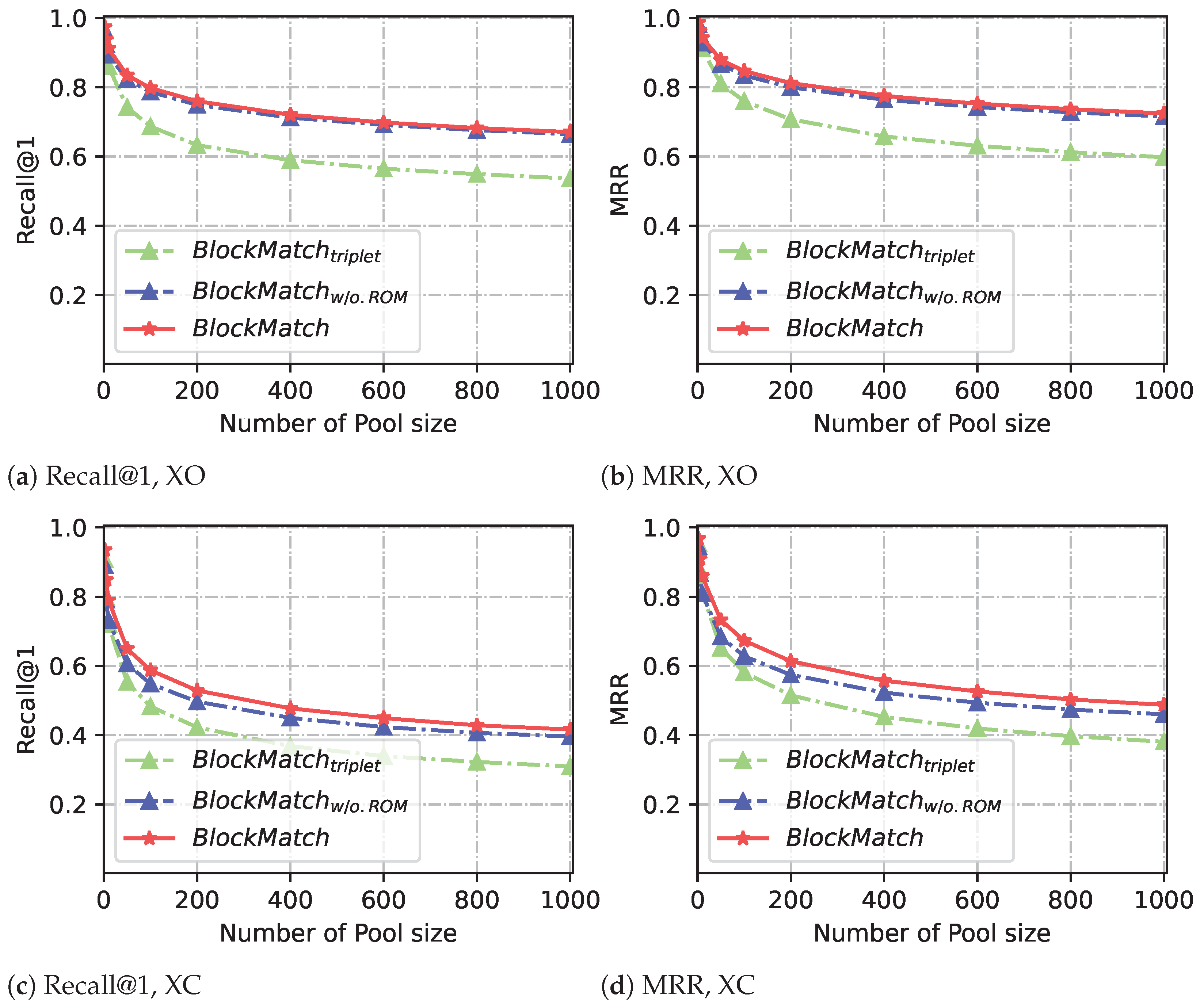 BlockMatch: A Fine-Grained Binary Code Similarity Detection Approach Using Contrastive Learning ...