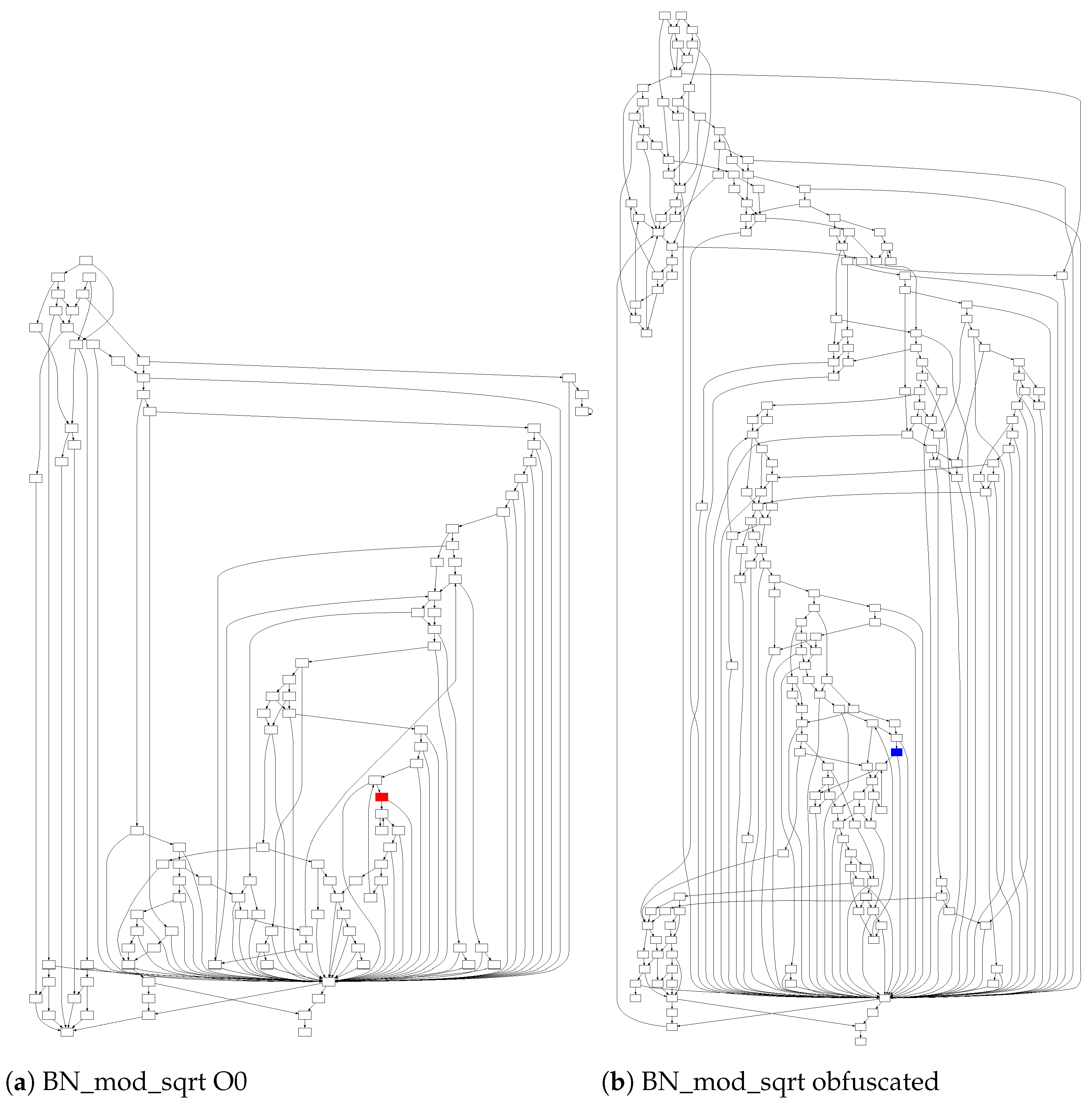 Blockmatch A Fine Grained Binary Code Similarity Detection Approach Using Contrastive Learning