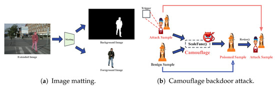 Camouflage Backdoor Attack against Pedestrian Detection
