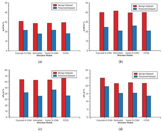 Applied Sciences | Free Full-Text | Camouflage Backdoor Attack against ...