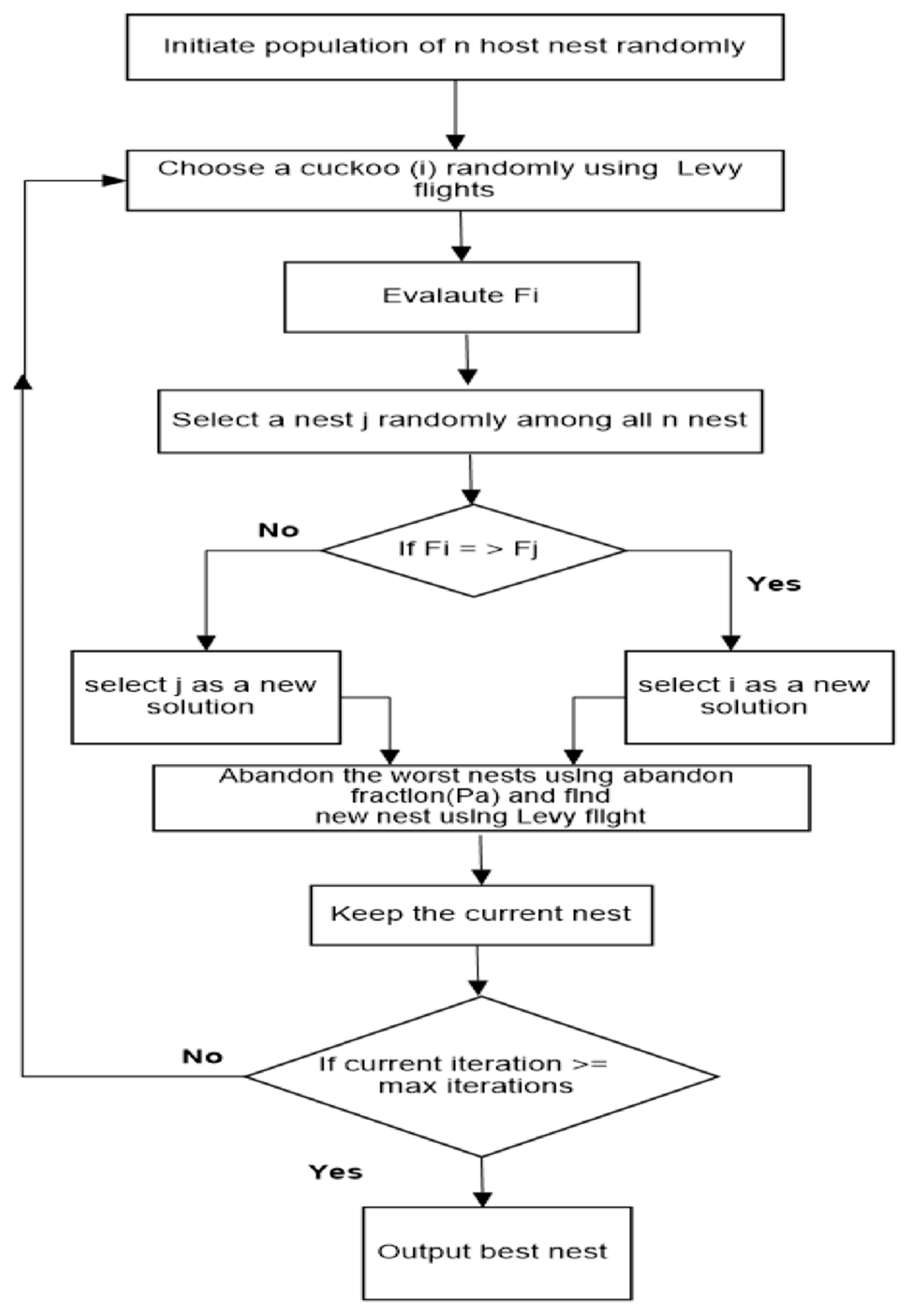 Novel Network Intrusion Detection Based on Feature Filtering Using FLAME and New Cuckoo ...