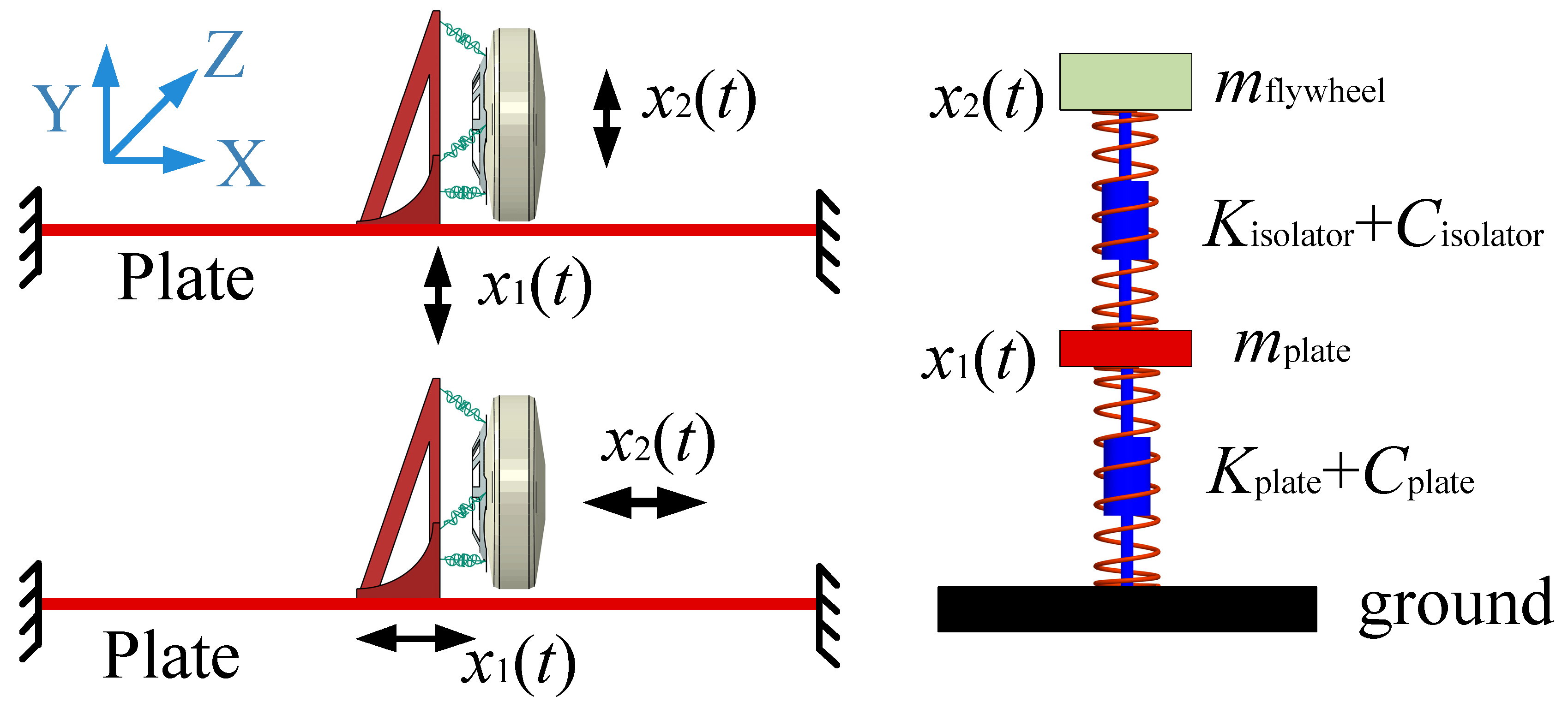 Flywheel Vibration Isolation of Satellite Structure by Applying ...