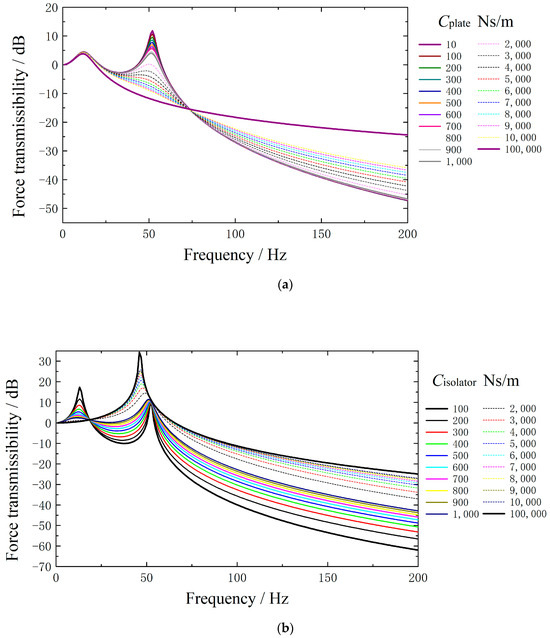 Flywheel Vibration Isolation of Satellite Structure by Applying ...