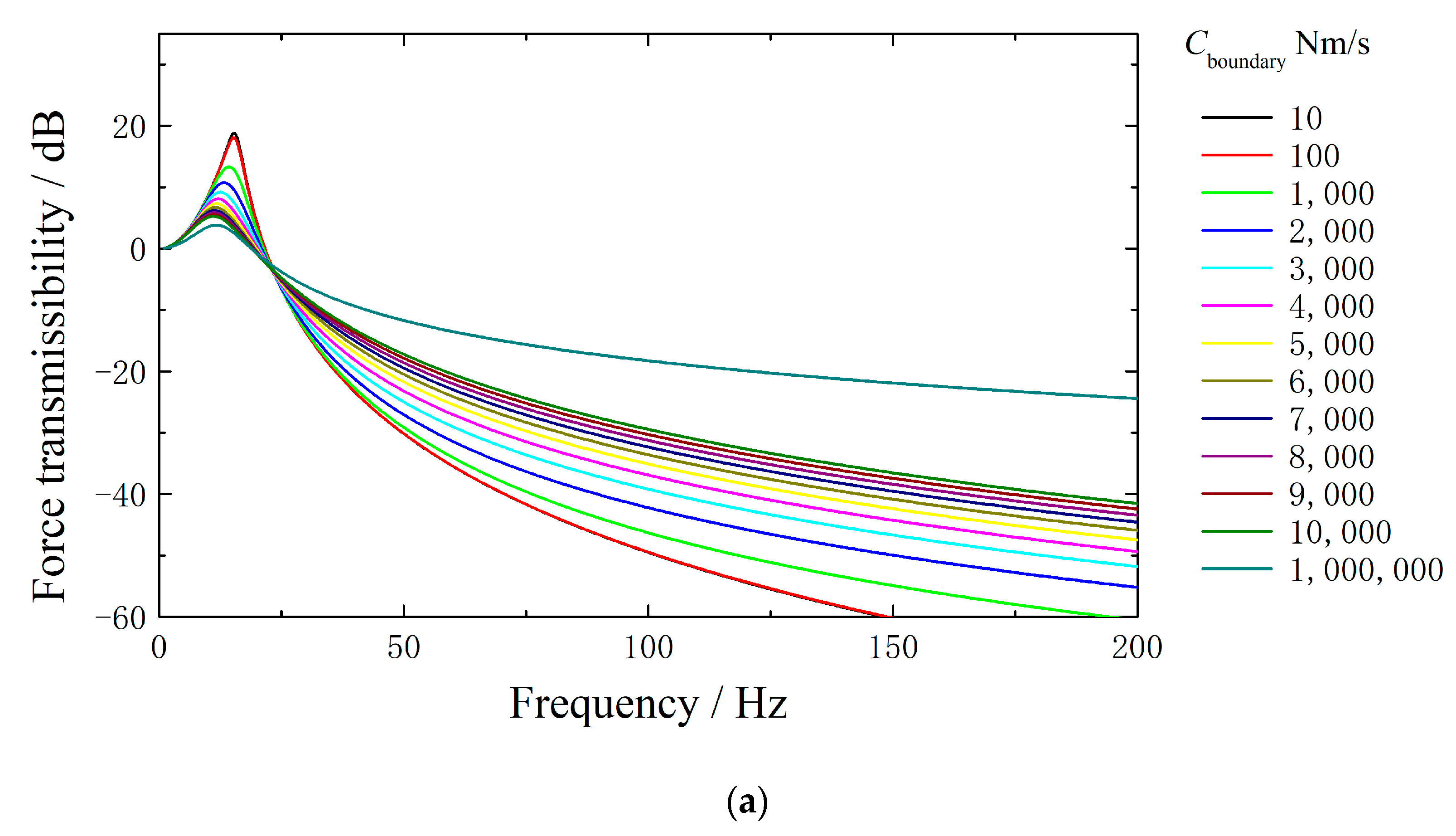 Flywheel Vibration Isolation of Satellite Structure by Applying ...