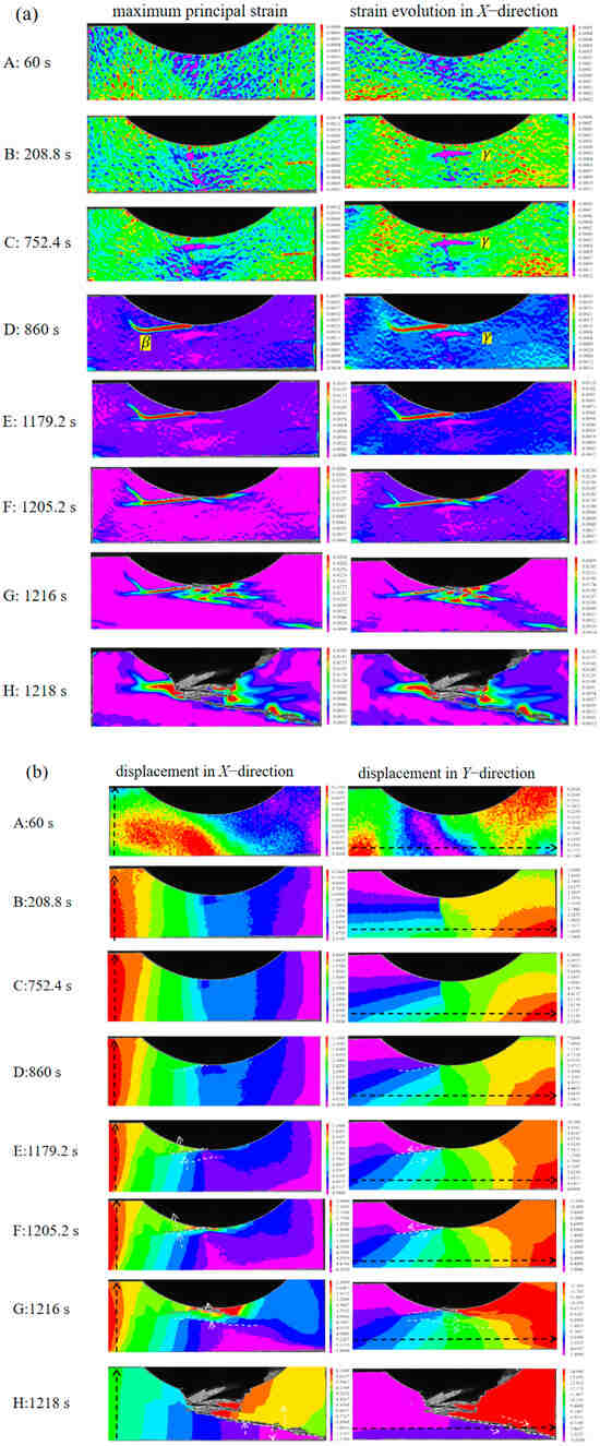 Experimental Study on the Floor Heave and Failure Process of Rock ...