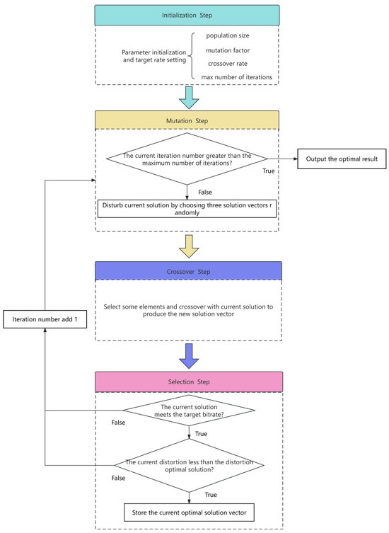 Research on Quantization Parameter Decision Scheme for High Efficiency Video Coding