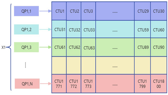 Research on Quantization Parameter Decision Scheme for High Efficiency Video Coding