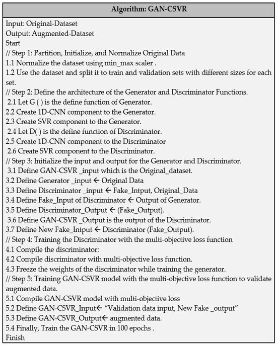 Improving Solar Radiation Forecasting Utilizing Data Augmentation Model ...