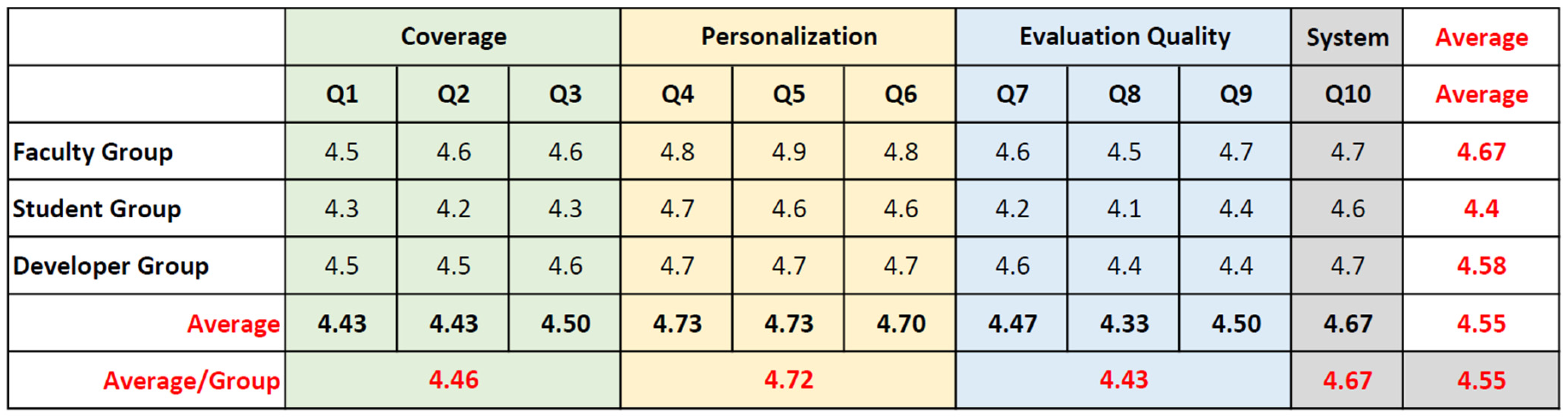 Applied Sciences | Free Full-Text | GPT-Empowered Personalized ...
