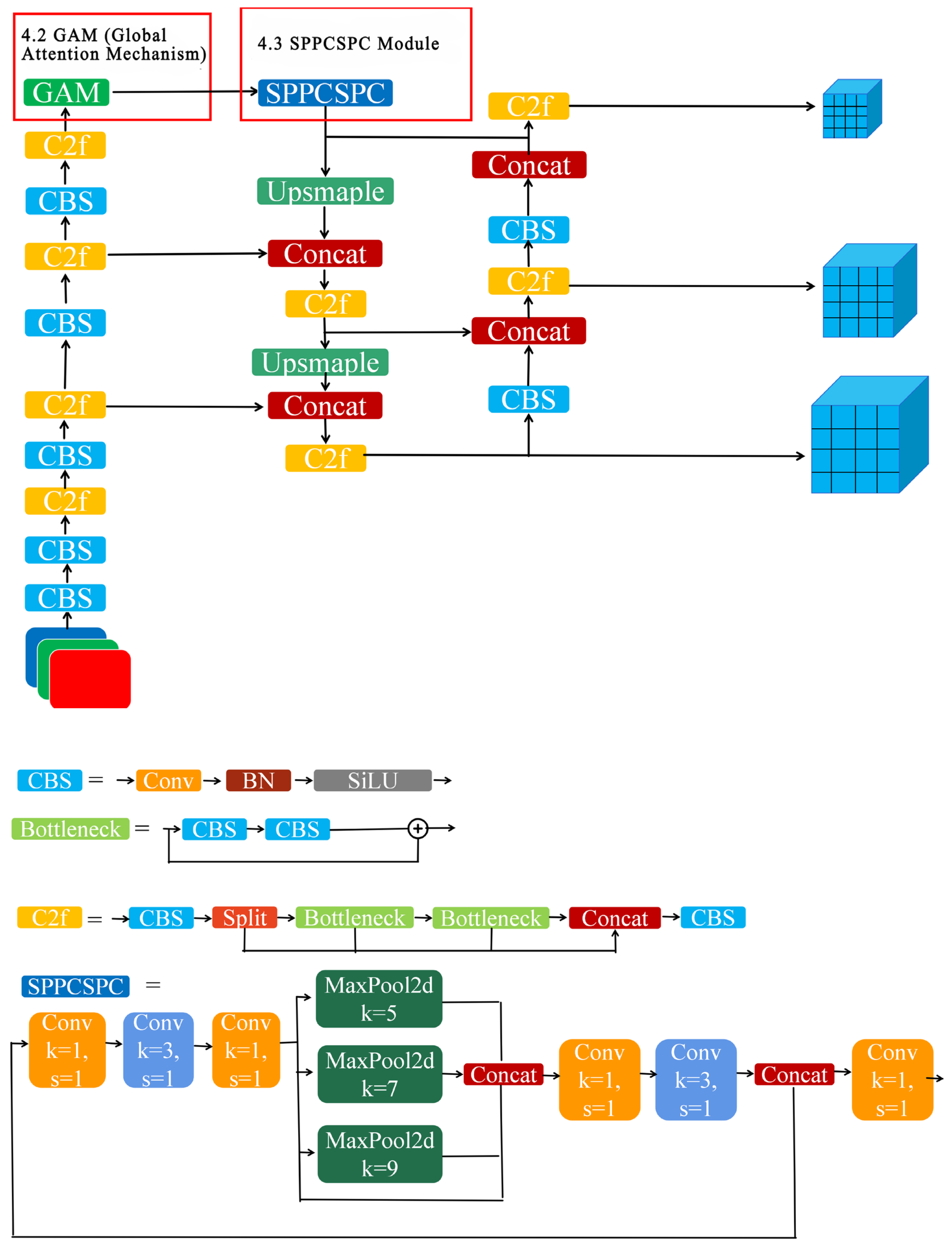 Foreign-Object Detection in High-Voltage Transmission Line Based on Improved YOLOv8m