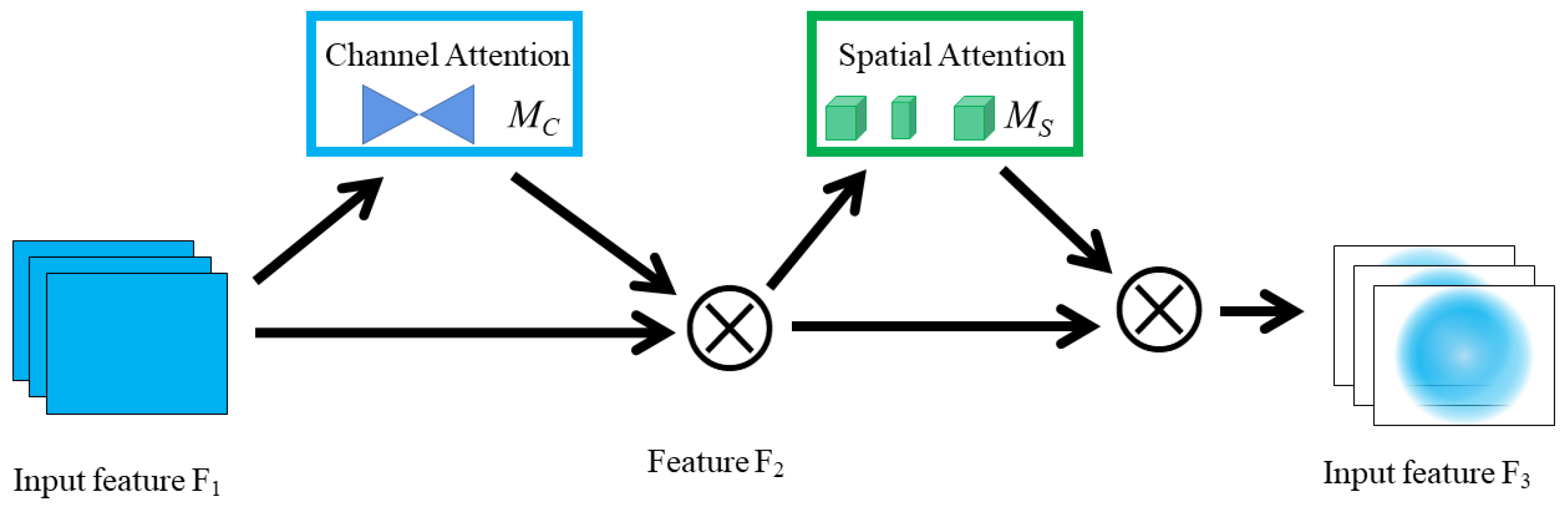 Foreign-Object Detection in High-Voltage Transmission Line Based on Improved YOLOv8m