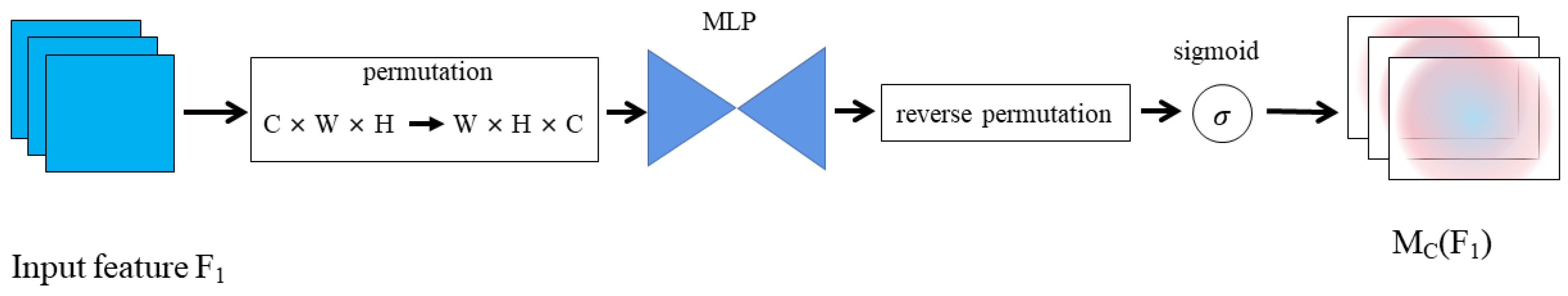 Foreign-Object Detection in High-Voltage Transmission Line Based on Improved YOLOv8m