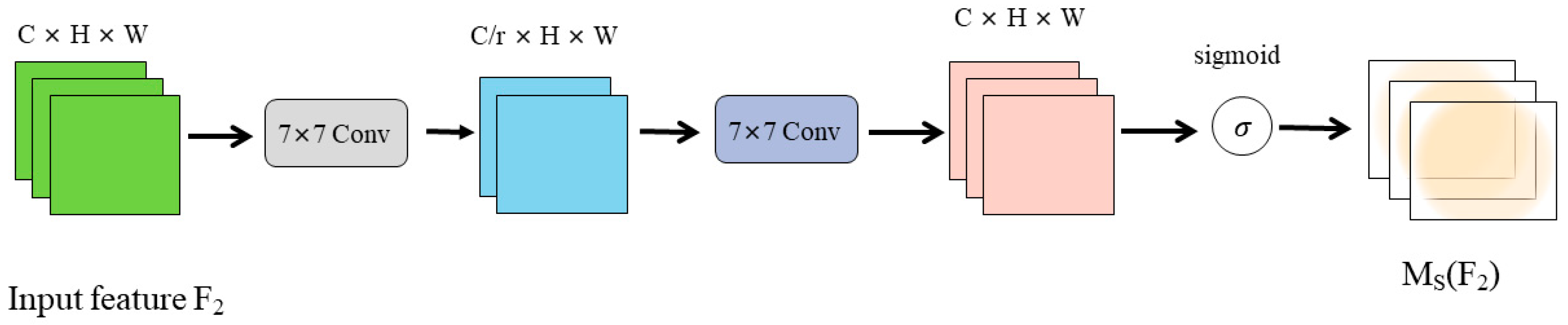 Foreign-Object Detection in High-Voltage Transmission Line Based on ...